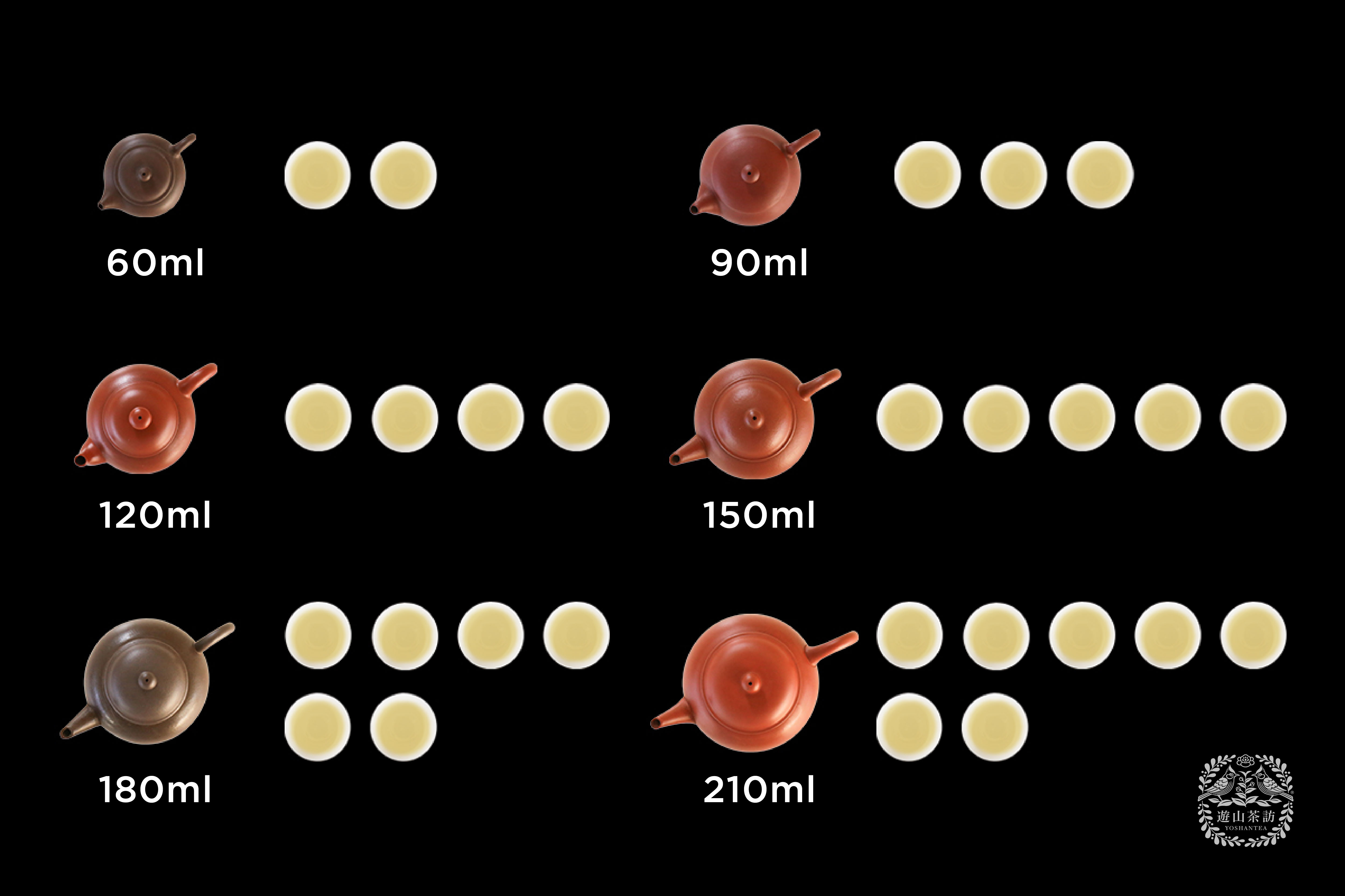 How to Choose the Right Teapot Size Based on the Number of People?｜YOSHAN TEA